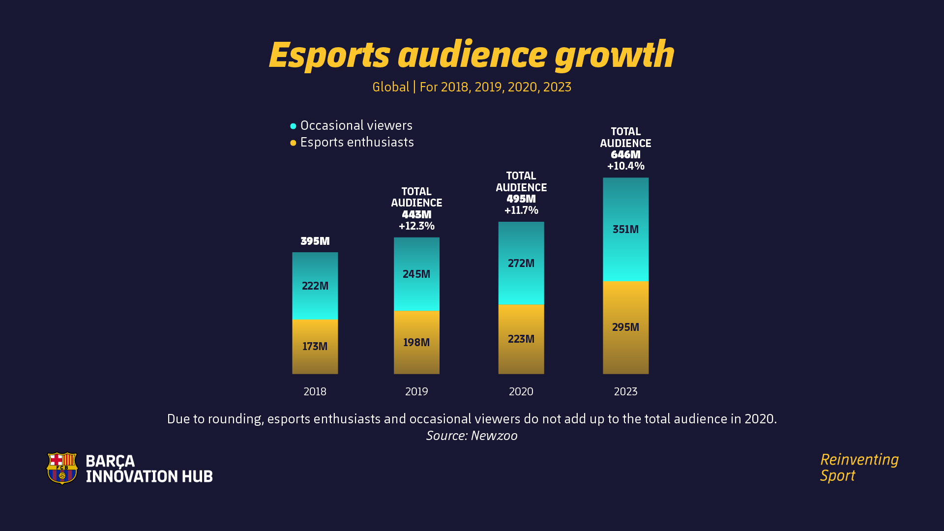 1920x1080_Esports audience growth_01 - مركز برشلونة للابتكار BARÇA ...