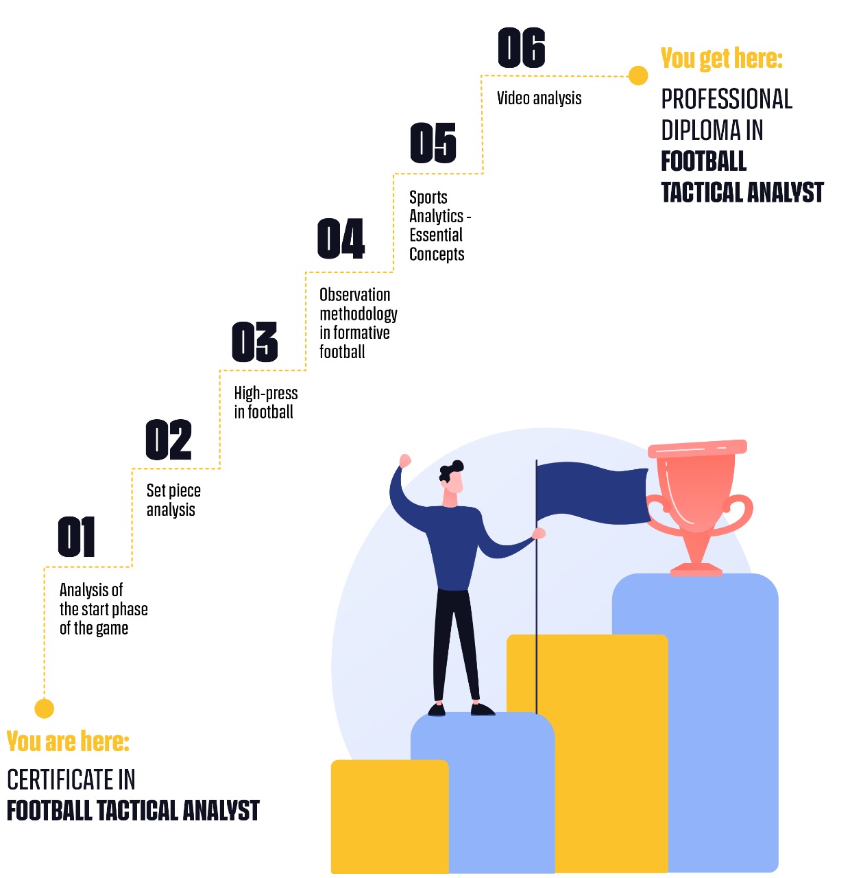 Upgrade Analista - Analista 1 - 50 - Barça Innovation Hub